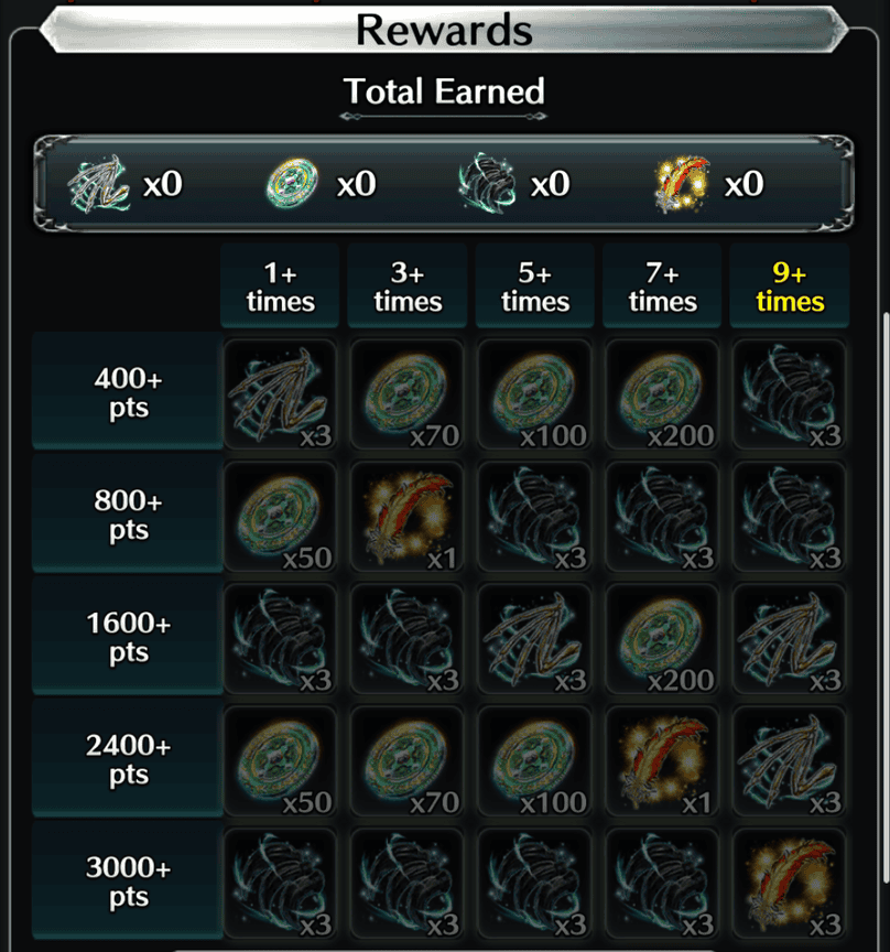 Honor rewards are rewards that change daily depending on the total ...